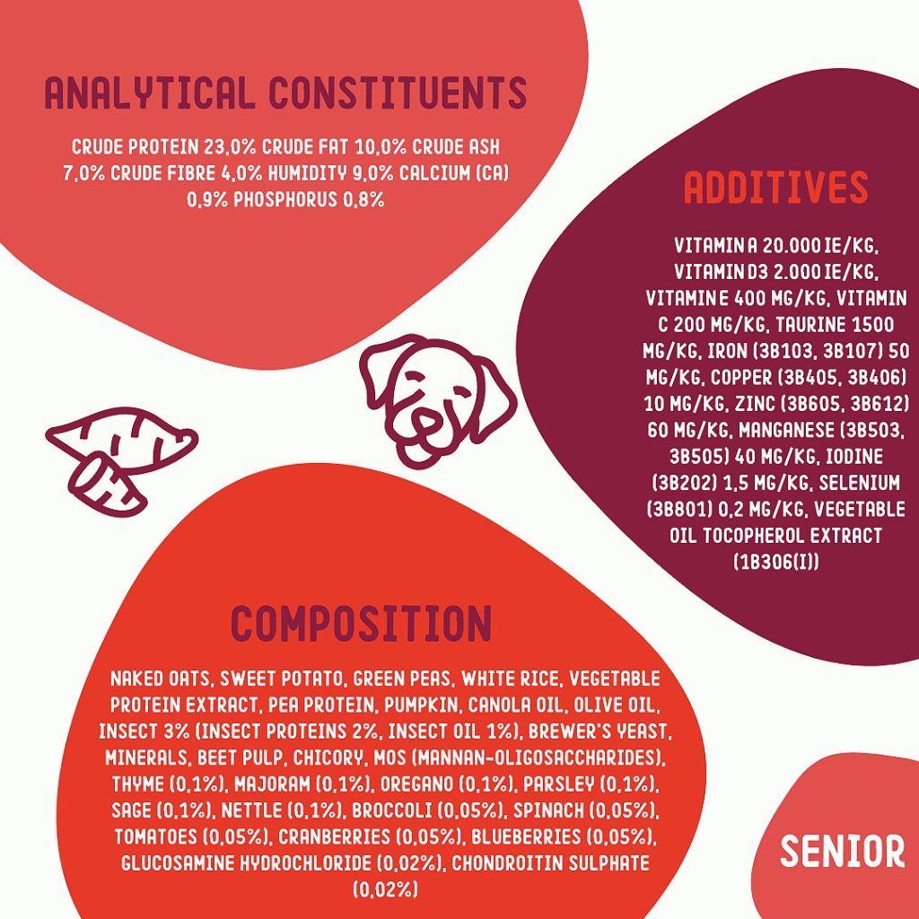 Insect-based Dog Food | Hypoallergenic & Sustainable | Imby Pets